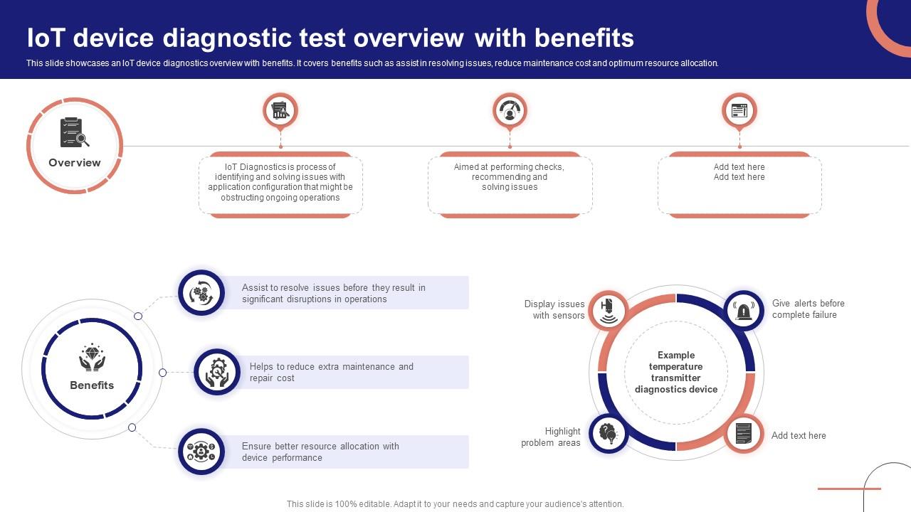 IoT Device Management Fundamentals IoT Device Diagnostic Test Overview ...
