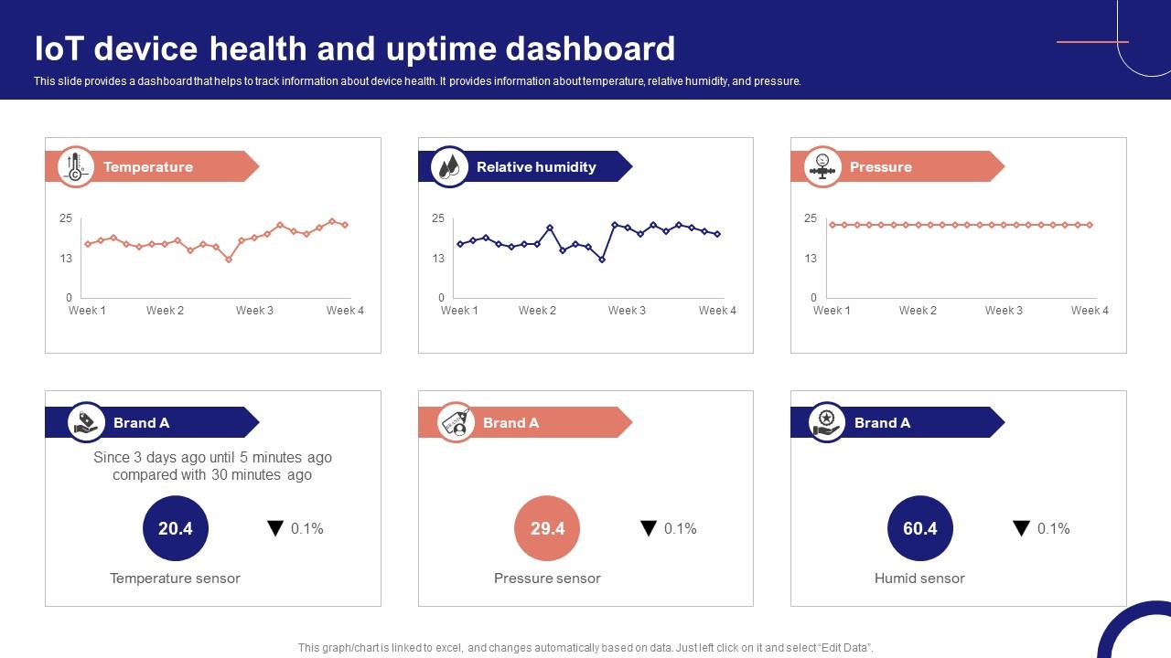 IoT Device Management Fundamentals IoT Device Health And Uptime ...