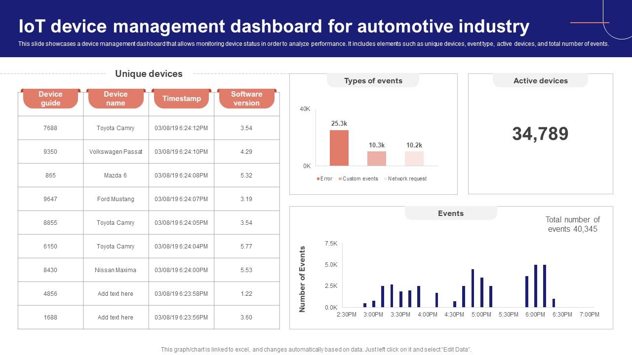 IoT Device Management Fundamentals IoT Device Management Dashboard For ...