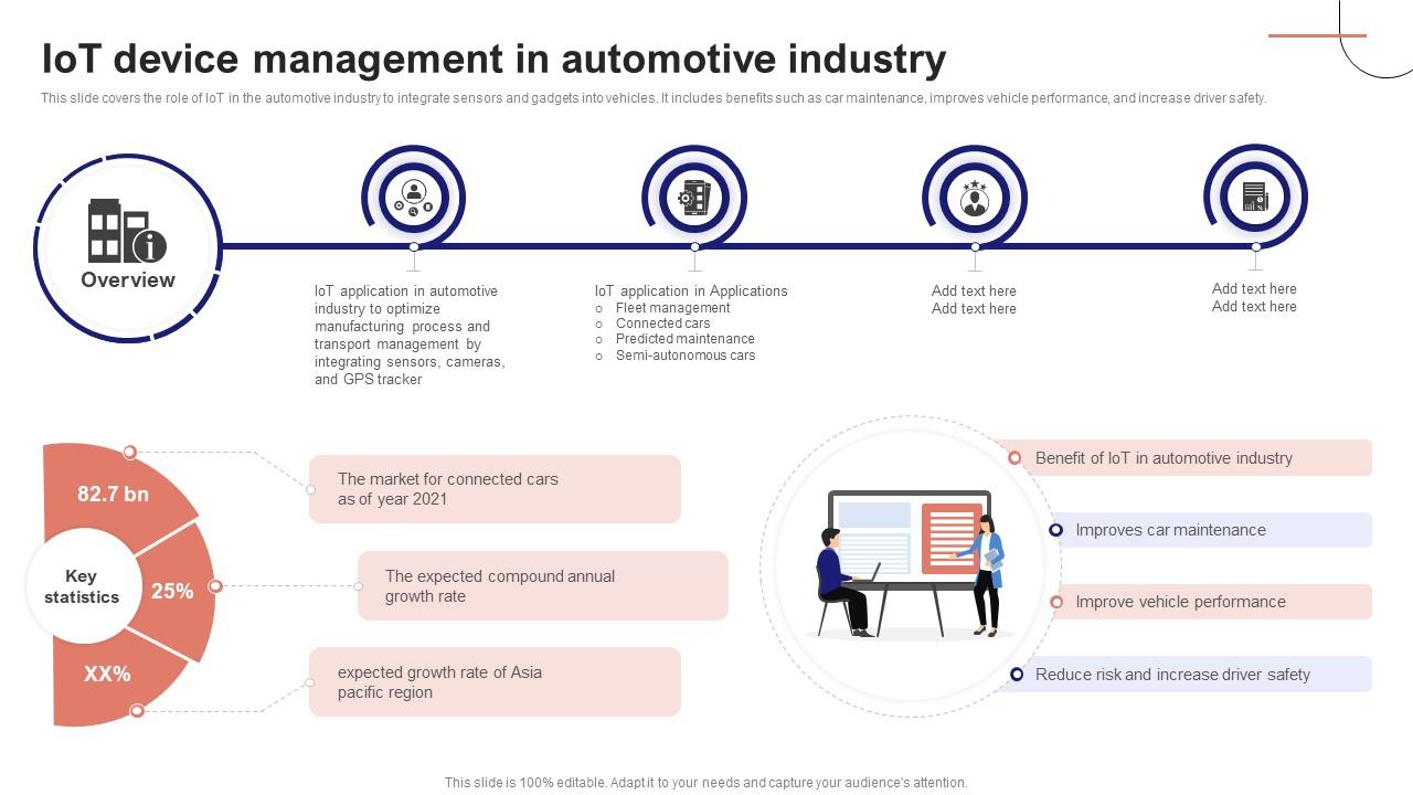 IoT Device Management Fundamentals IoT Device Management In Automotive ...