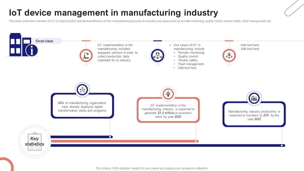 IoT Device Management Fundamentals IoT Device Management In ...