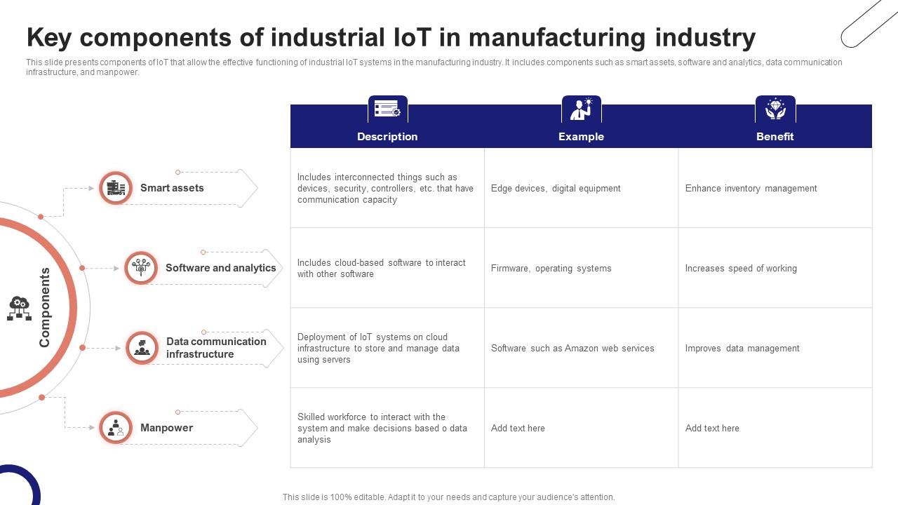 IoT Device Management Fundamentals Key Components Of Industrial IoT Ss V IoT Device Management Fundamentals Key Components Of Industrial IoT Ss V