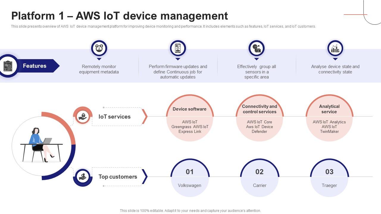 IoT Device Management Fundamentals Platform 1 Aws IoT Device Management ... IoT Device Management Fundamentals Platform 1 Aws IoT Device Management ...