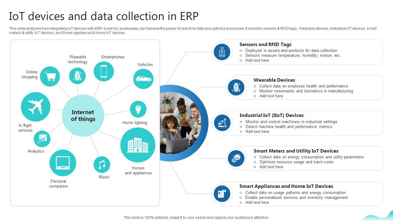 Iot Devices And Data Collection In Erp Erp And Digital Transformation