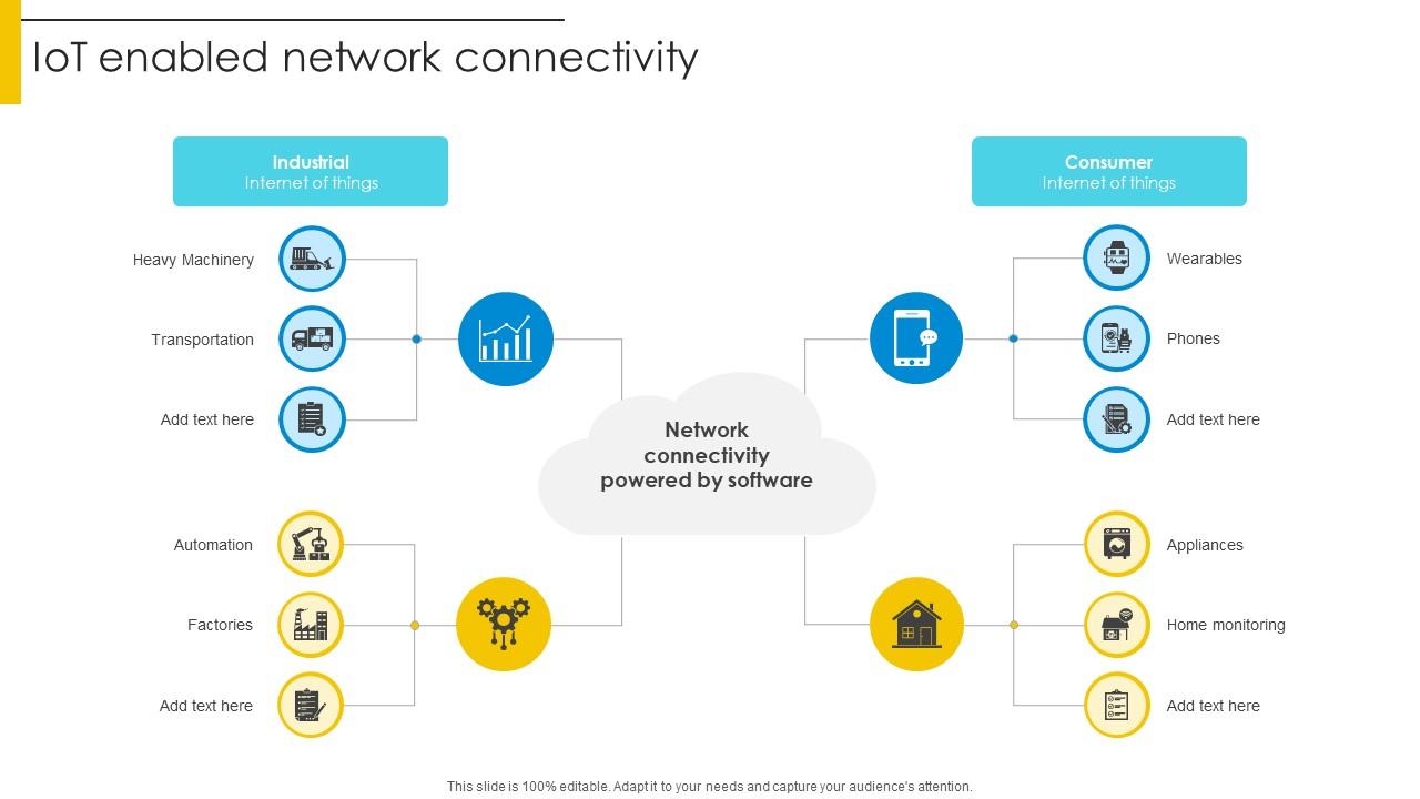 IoT Enabled Network Connectivity Optimizing Inventory Management IoT SS V IoT Enabled Network Connectivity Optimizing Inventory Management IoT SS V