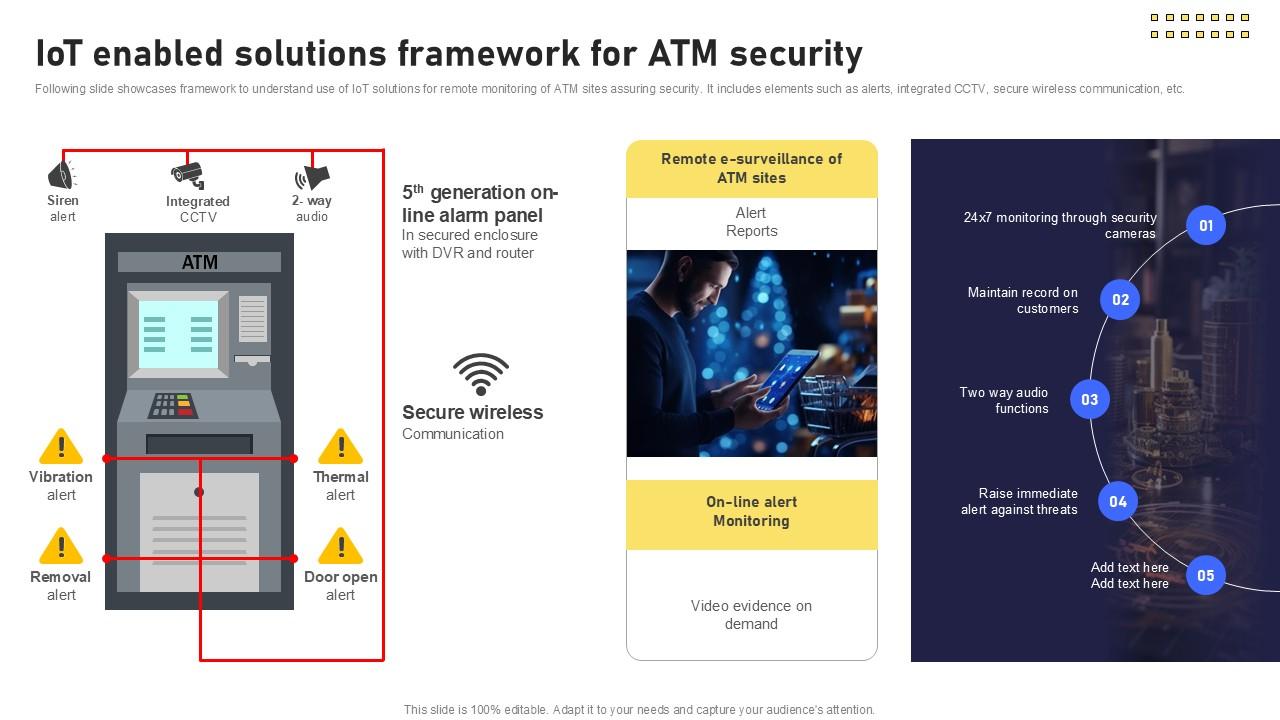 Iot Enabled Solutions Framework Banking Future With Iot Ppt Sample Iot Ss V