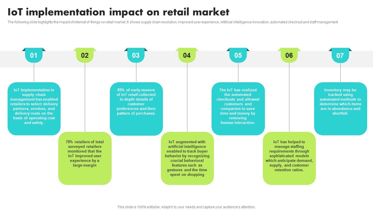 IoT Implementation Impact On Retail Market Guide For Retail IoT Solutions Analysis Mockup Pdf