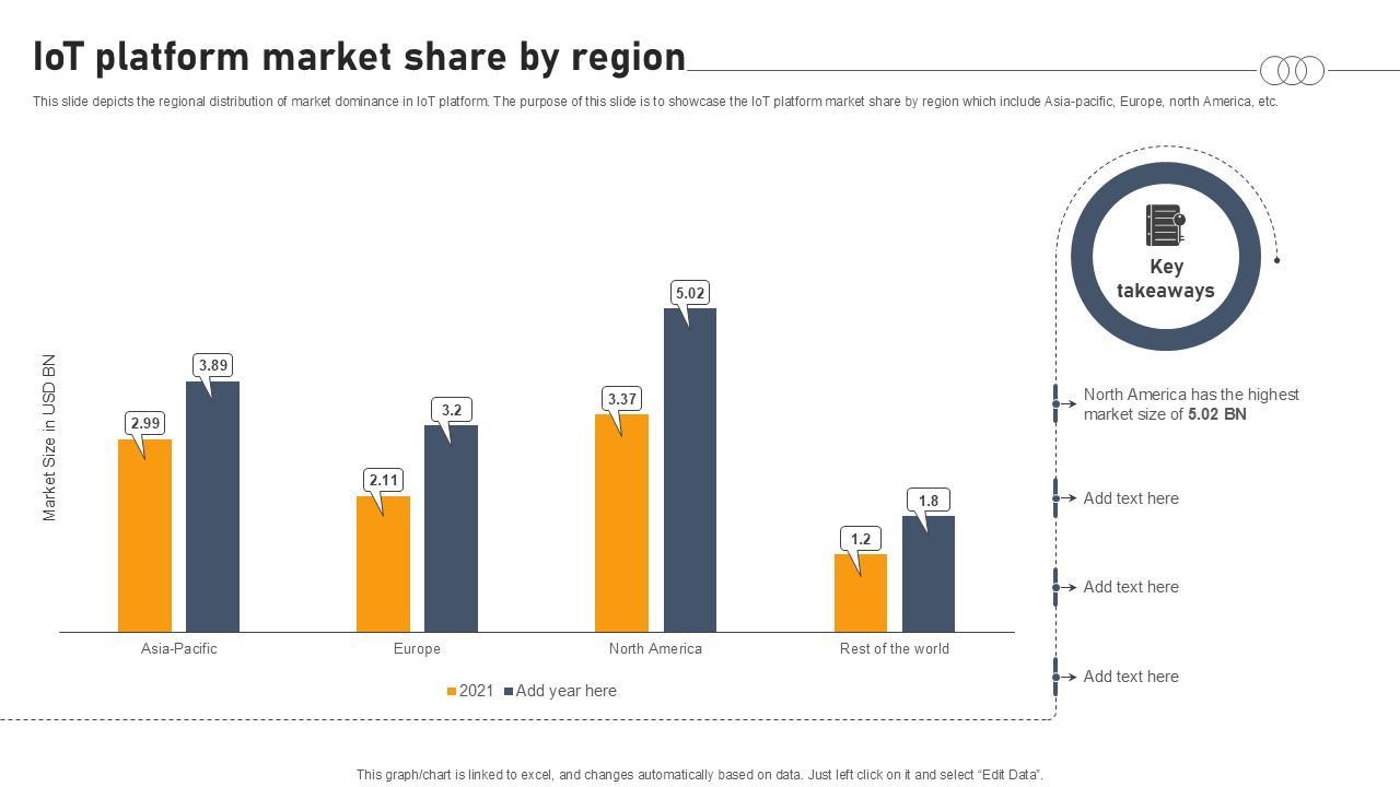 IOT Platform Market Share By Region Aws IOT Platform Ppt Example IOT Platform Market Share By Region Aws IOT Platform Ppt Example