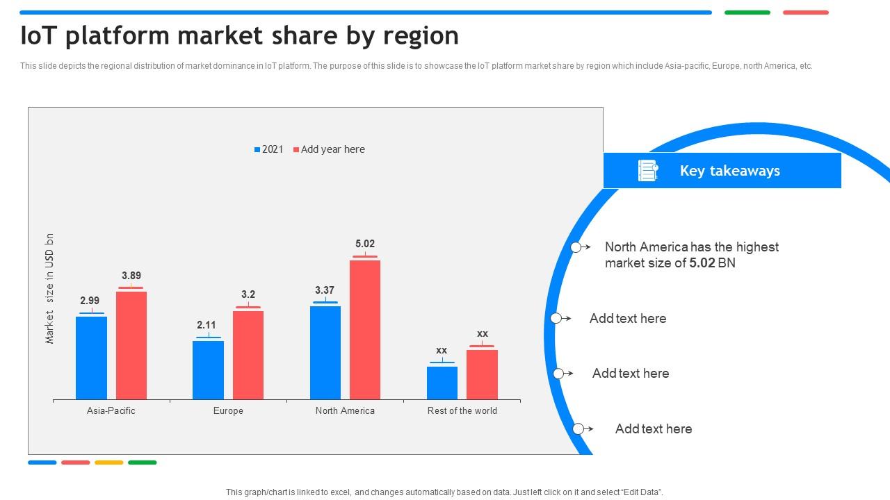 IoT Platform Market Share By Region Exploring Google Cloud IoT Platform IoT Platform Market Share By Region Exploring Google Cloud IoT Platform