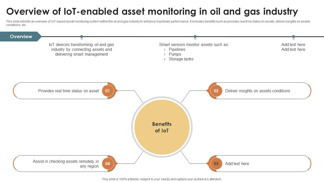 IoT Solutions For Oil Overview Of IoT Enabled Asset Monitoring In Oil ... IoT Solutions For Oil Overview Of IoT Enabled Asset Monitoring In Oil ...
