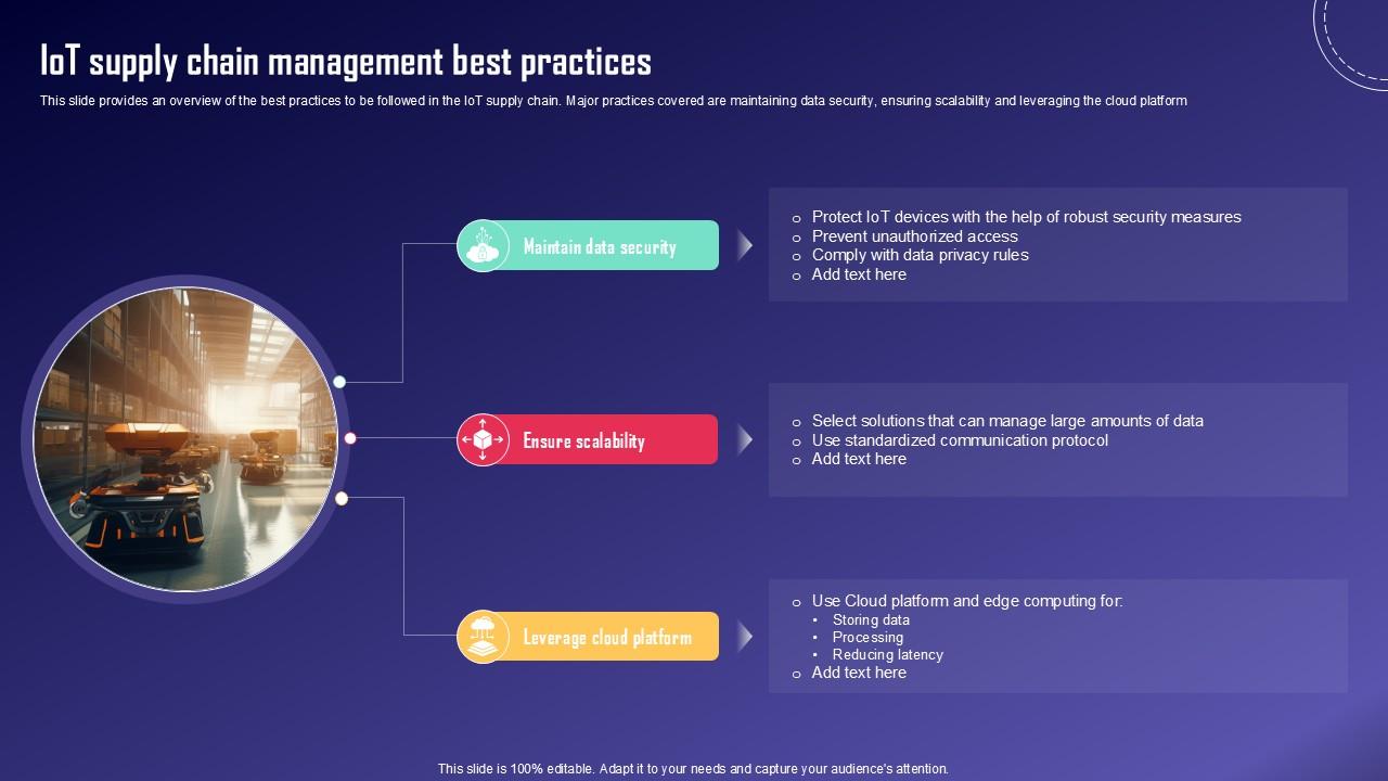 Iot Supply Chain Management Best Iot Fleet Monitoring Ppt Powerpoint Iot Ss V