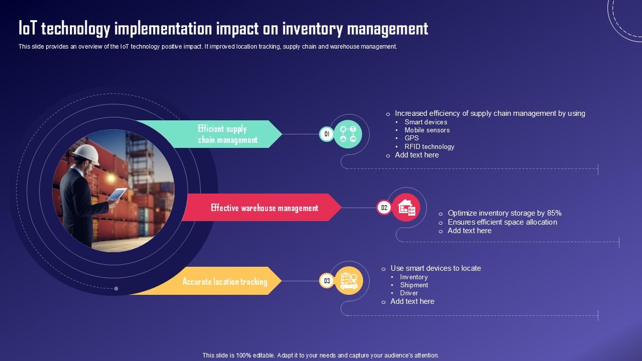 IoT Technology Implementation Impact IoT Fleet Monitoring Ppt PowerPoint Io