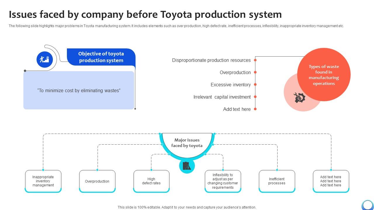 Issues Faced By Company Before Toyota Production Automating Production Process Strategy Ss V