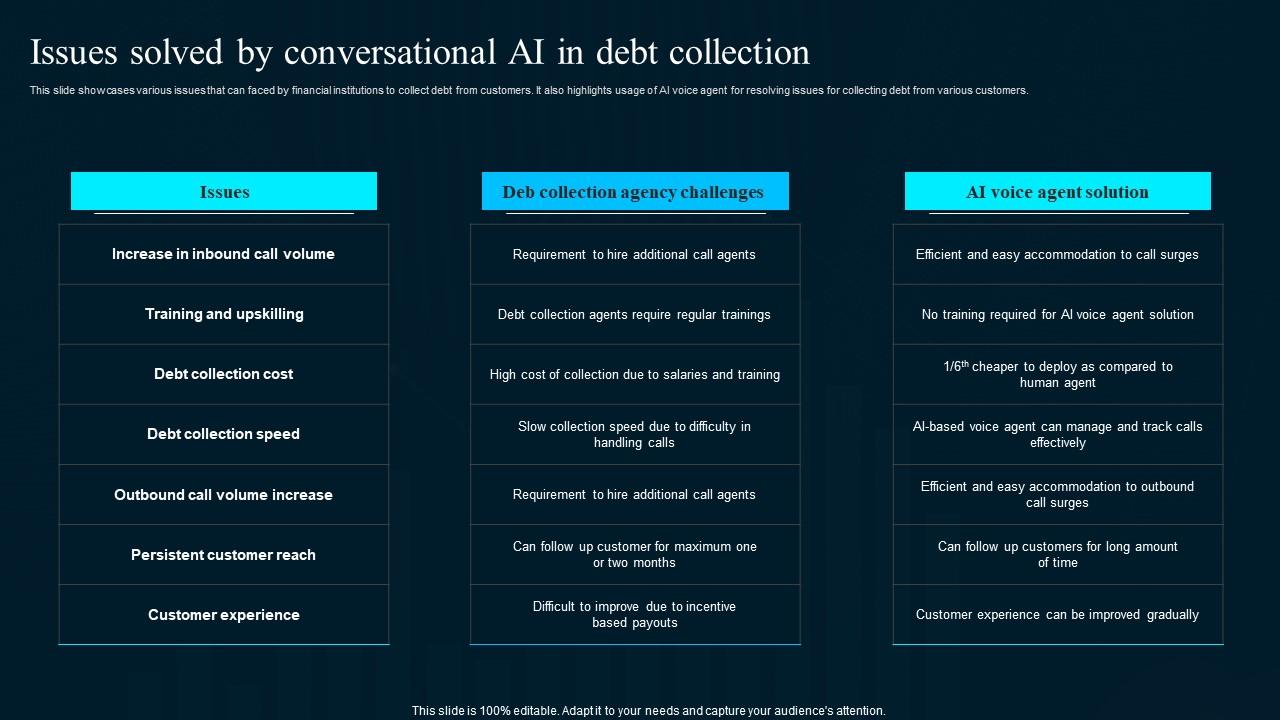Issues Solved By Conversational Ai In Debt Collection Artificial ...