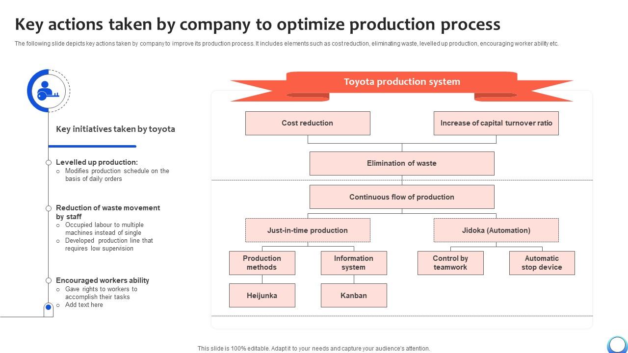 Key Actions Taken By Company To Optimize Automating Production Process Stra