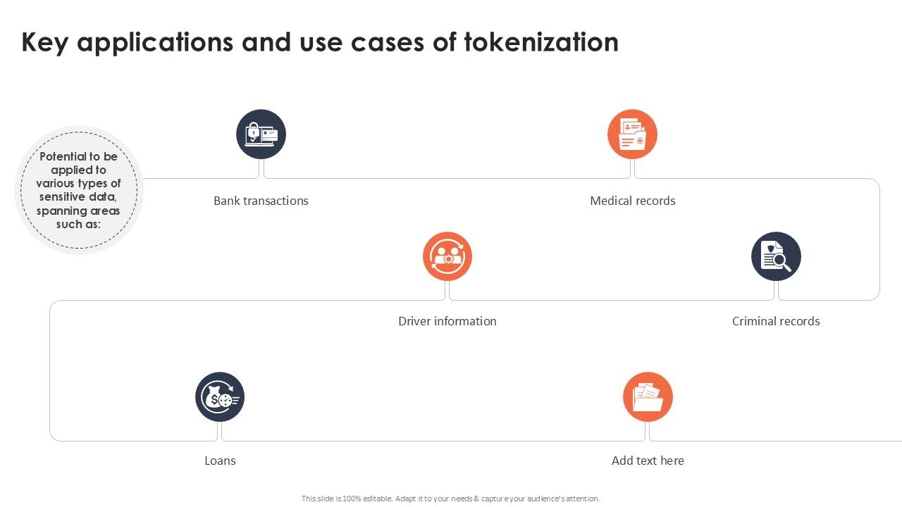 Key Applications And Use Cases Of Tokenization Securing Your Data Ppt
