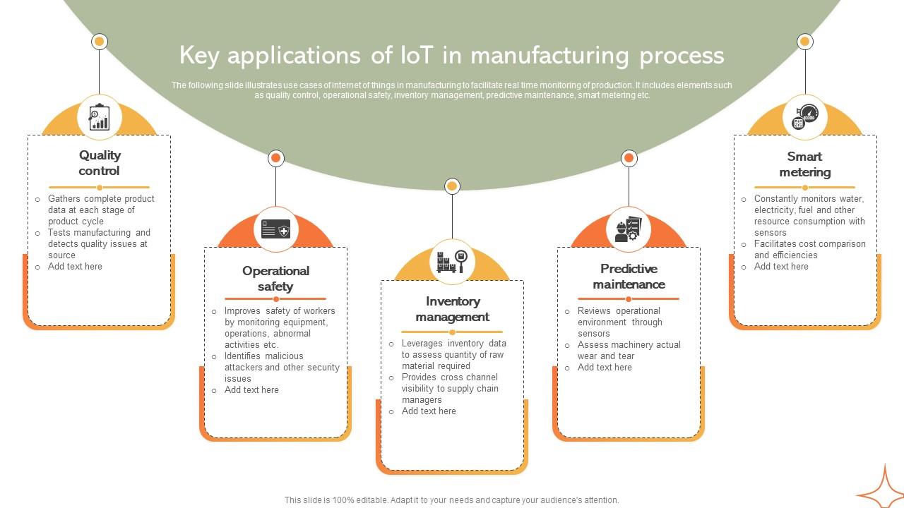 Key Applications Of Iot In Manufacturing Process Implementing Manufacturing Strategy Ss V