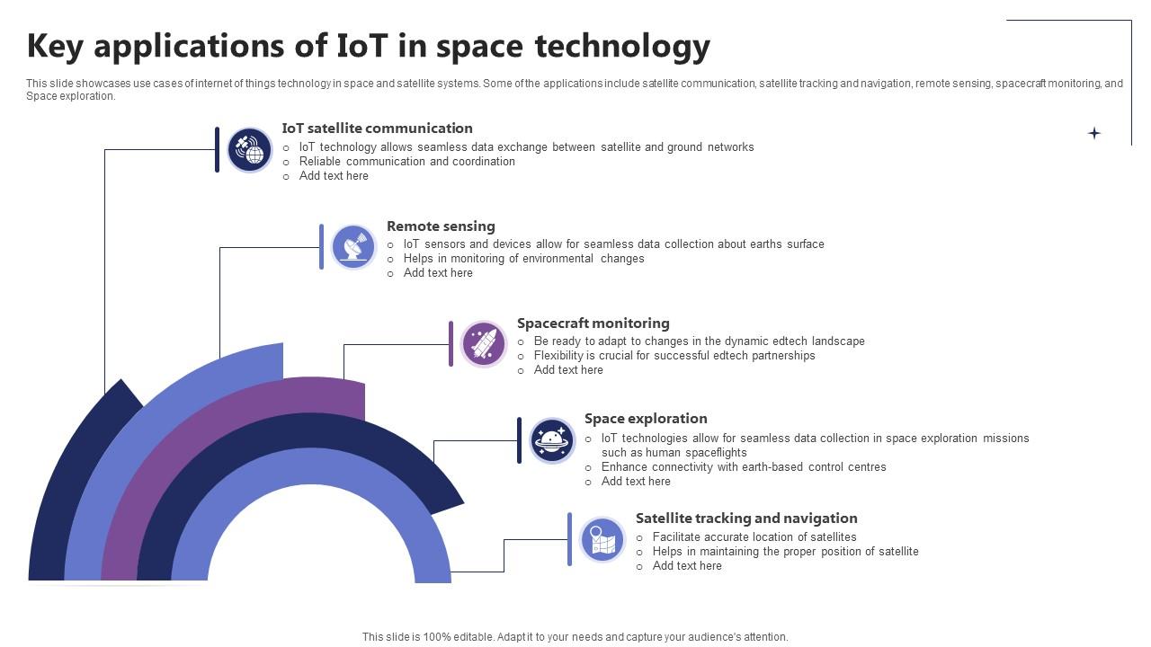Key Applications Of Iot In Space Technology Iot In Orbit Unleashing The Power Iot Ss V