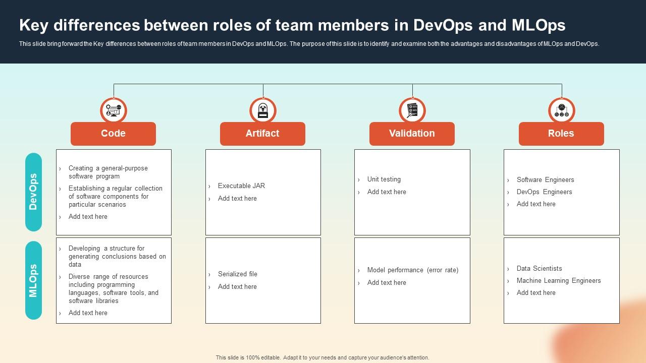 Key Differences Between Roles Of Team Members In Devops And MLOPs ...