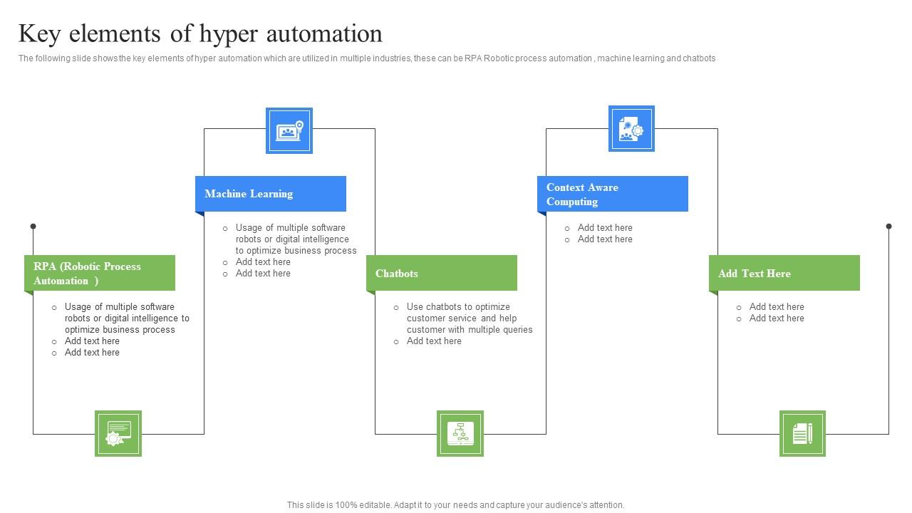 Key Elements Of Hyper Automation Rpa Influence On Industries Download Pdf