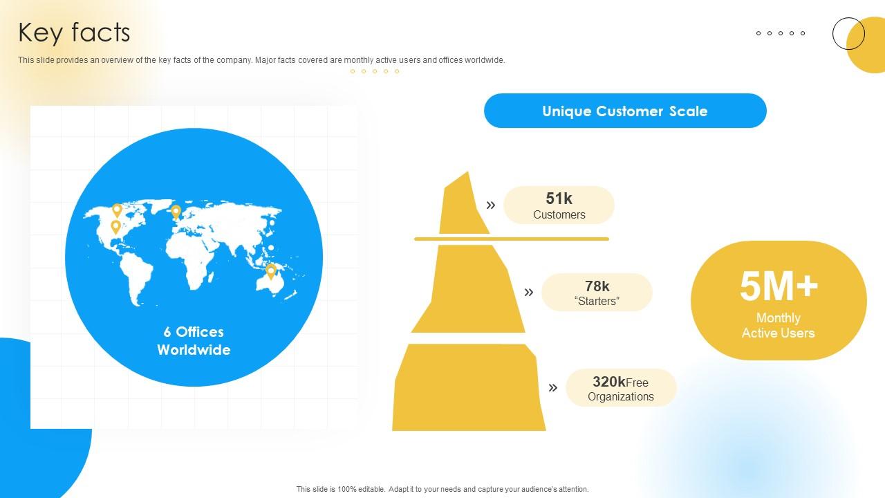 Key Facts Software Development Company Funding Elevator Pitch Deck Key Facts Software Development Company Funding Elevator Pitch Deck