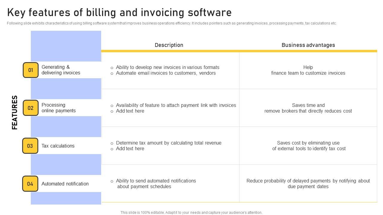 Key Features Billing Invoicing Enhancing Customer Service Operations