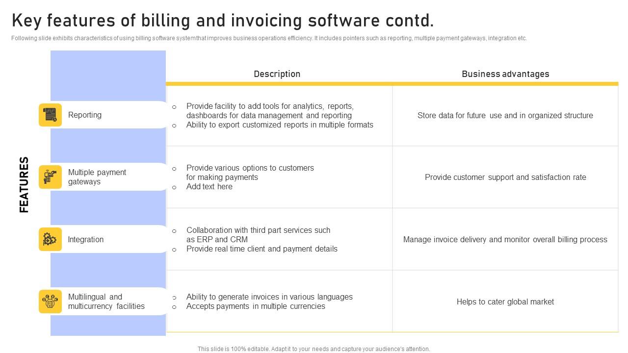 Key Features Billing Invoicing Enhancing Customer Service Operations