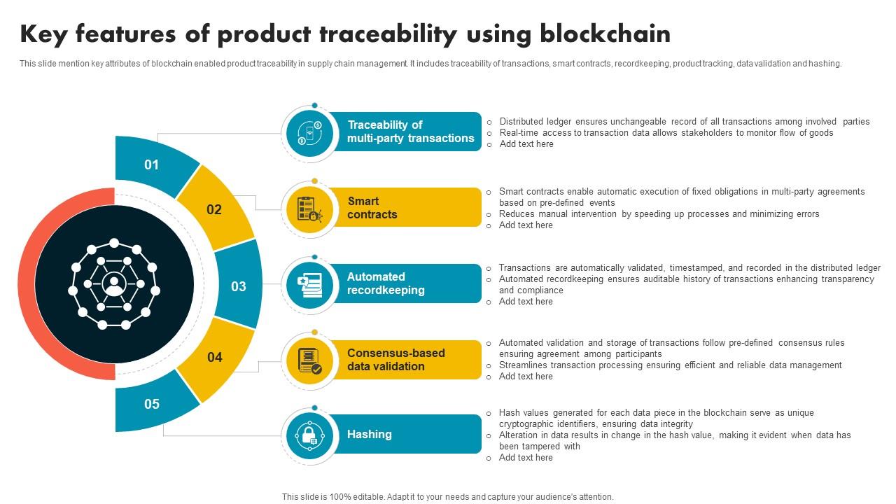 Key Features Of Product Traceability Using Blockchain Supply Chain Evolutio