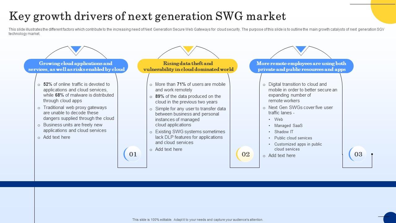 Key Growth Drivers Of Next Generation Swg Market Web Threat Protection System