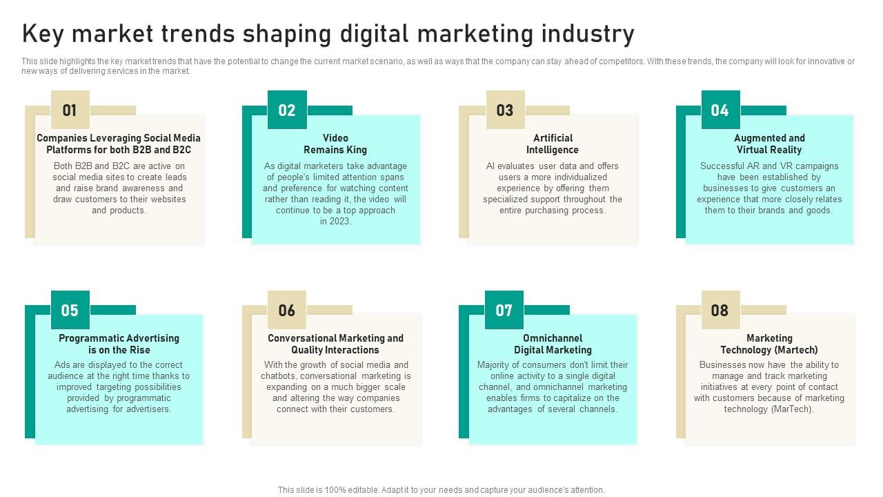 Key Market Trends Shaping Digital Marketing Industry Digital Marketing ...