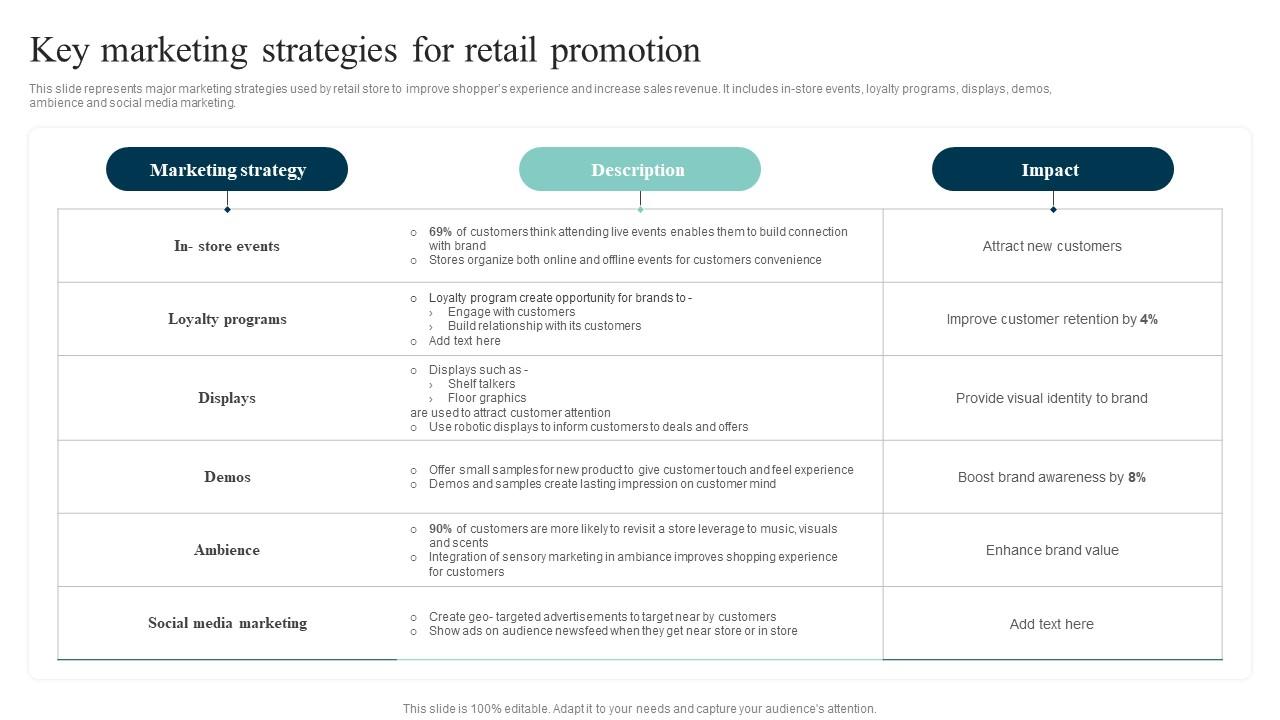 Key Marketing Strategies Out Of The Box Shopper Marketing Strategies Profes