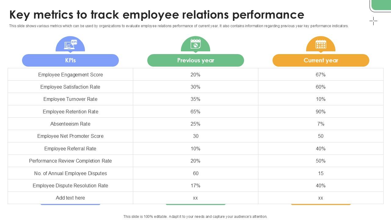 Key Metrics To Track Employee Relations Performance Plan To Develop Ppt Template