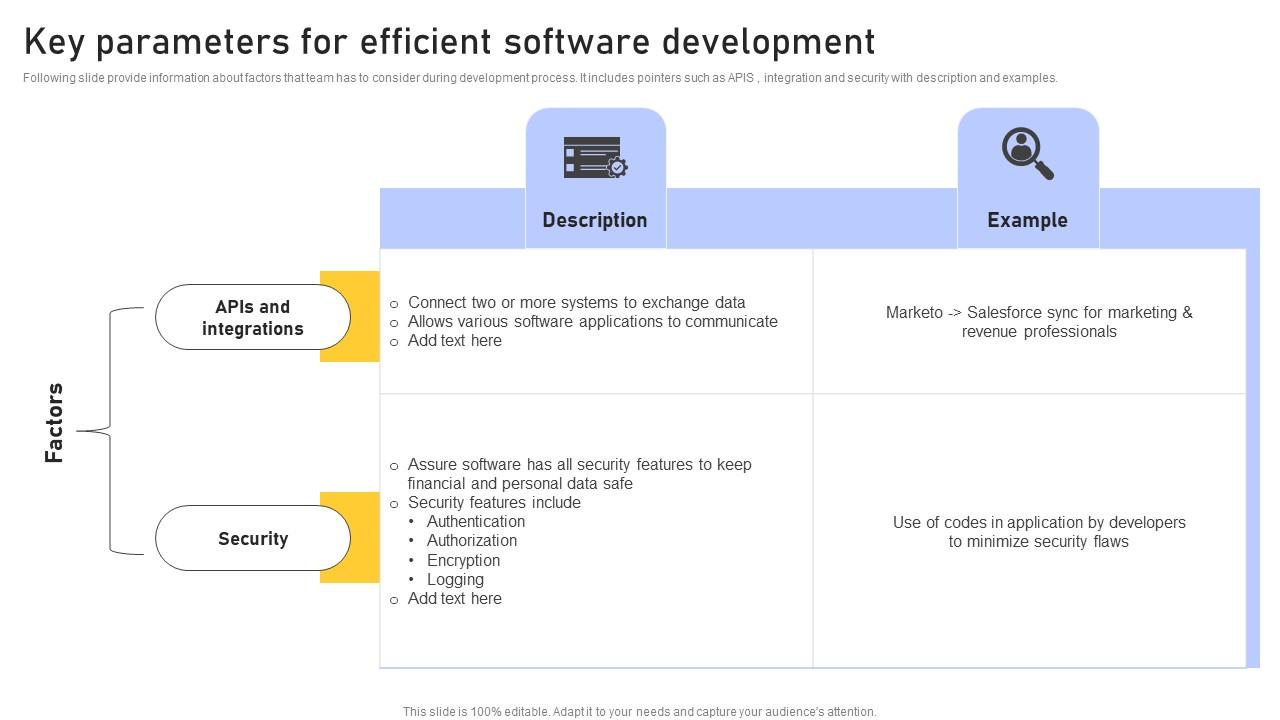 Key Parameters Efficient Enhancing Customer Service Operations Using