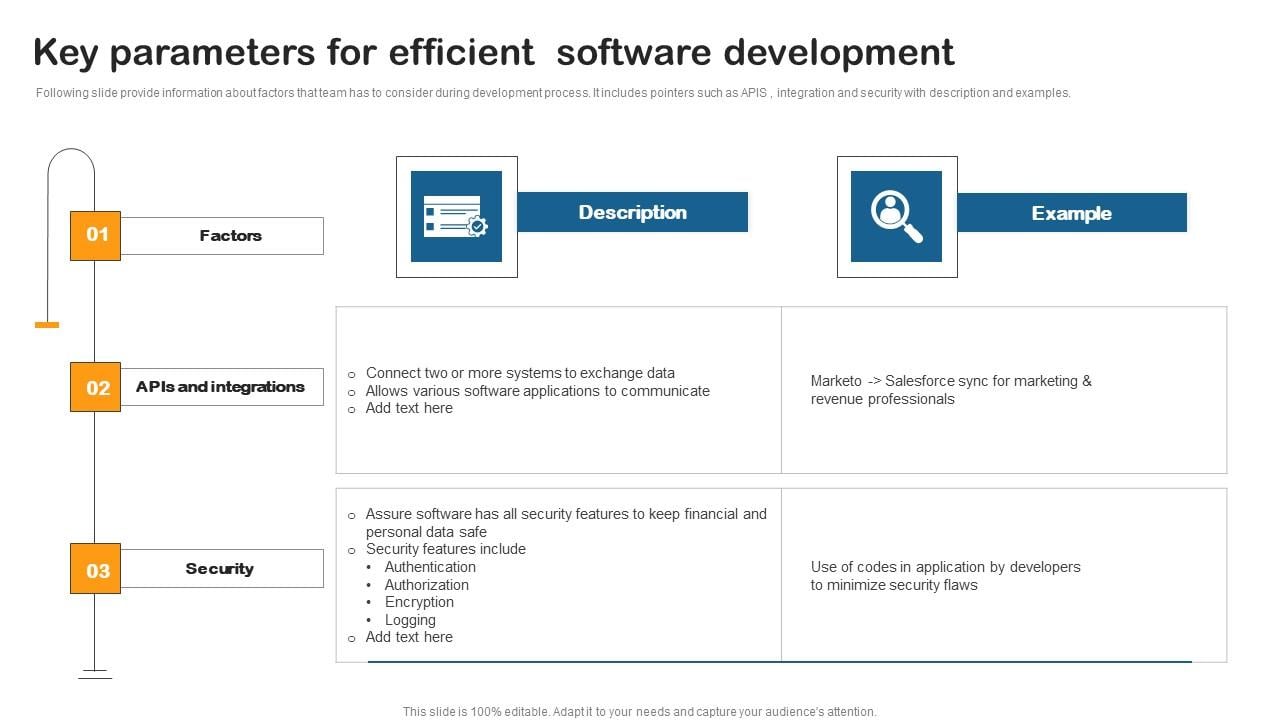 Key Parameters Efficient Software Building Utility Billing Invoicing ...