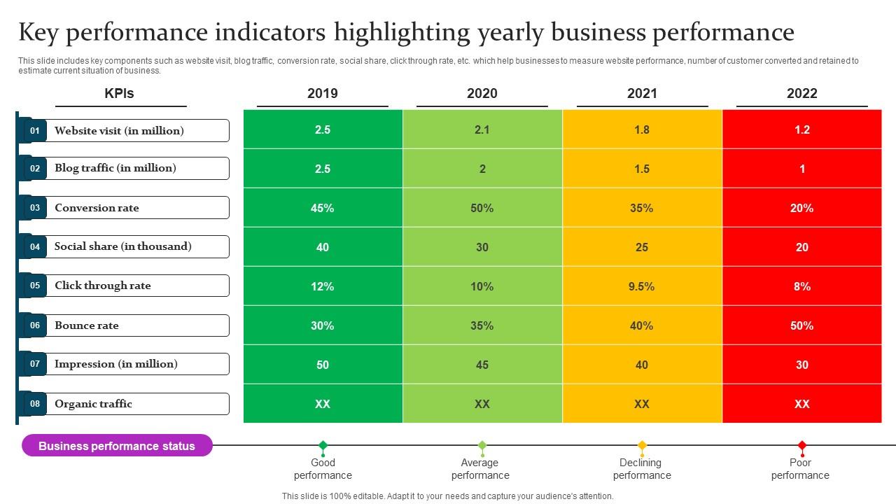 Key Performance Indicators Marketing Mix Communication Guide Client ... Key Performance Indicators Marketing Mix Communication Guide Client ...
