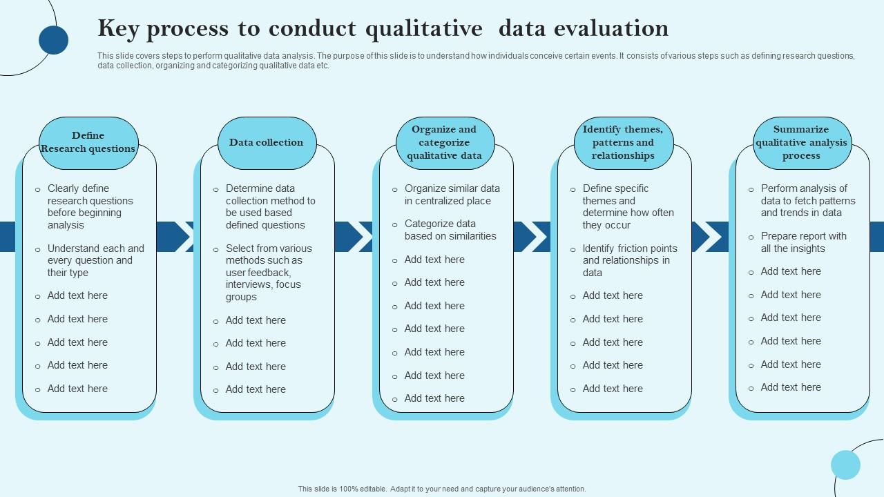 Key Process To Conduct Qualitative Data Evaluation Ideas Pdf