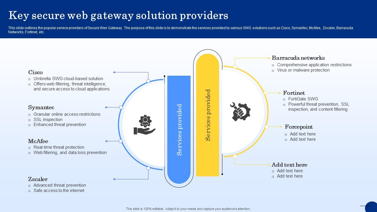 Key Secure Web Gateway Solution Providers Web Threat Protection System
