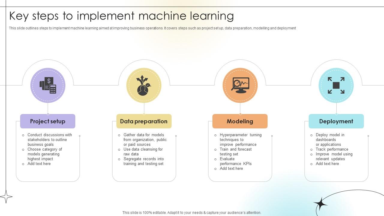 Key Steps To Implement Machine Learning Data Analytics SS V