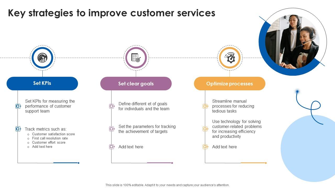 Key Strategies To Improve Customer Services Customer Service Training Ppt Presentation