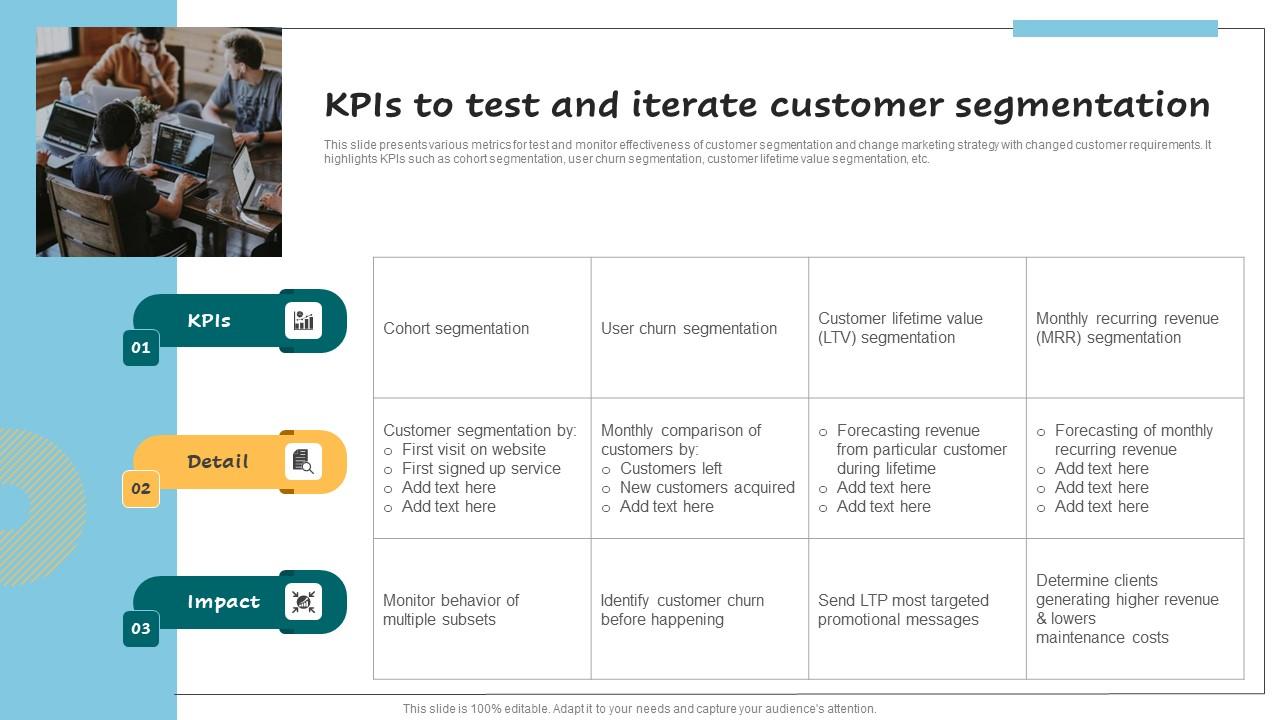 Kpis To Test And Iterate Customer Segmentation Successful Guide For Market Segmentation Graphics Pdf