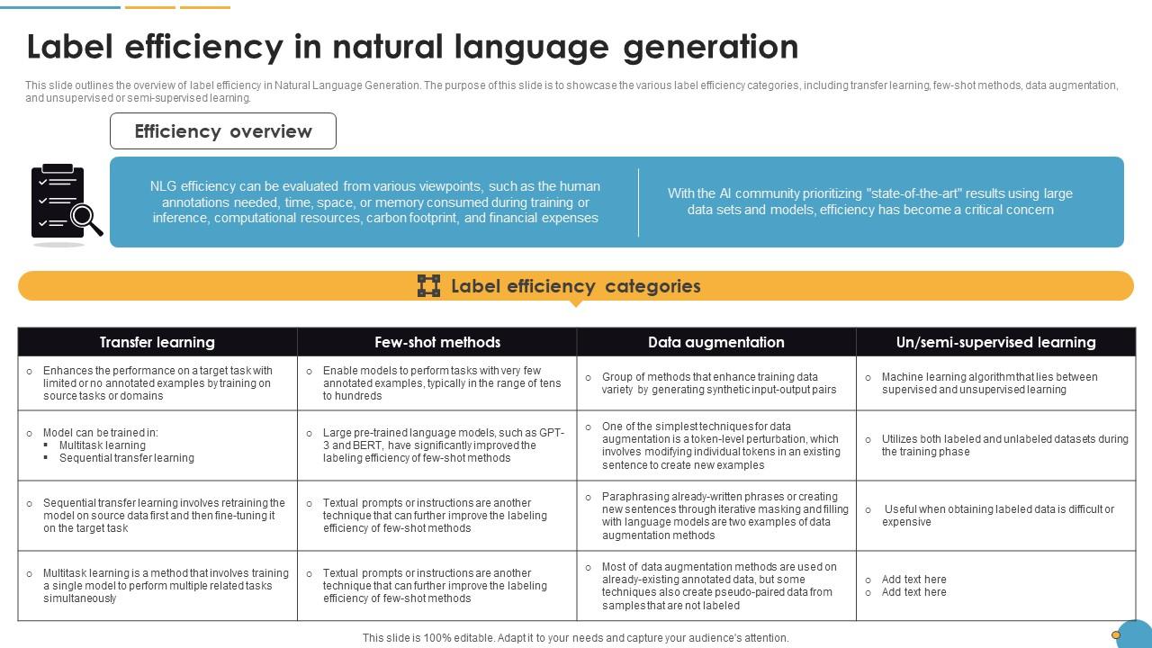 Label Efficiency In Natural Language Generation Natural Language Automation Label Efficiency In Natural Language Generation Natural Language Automation