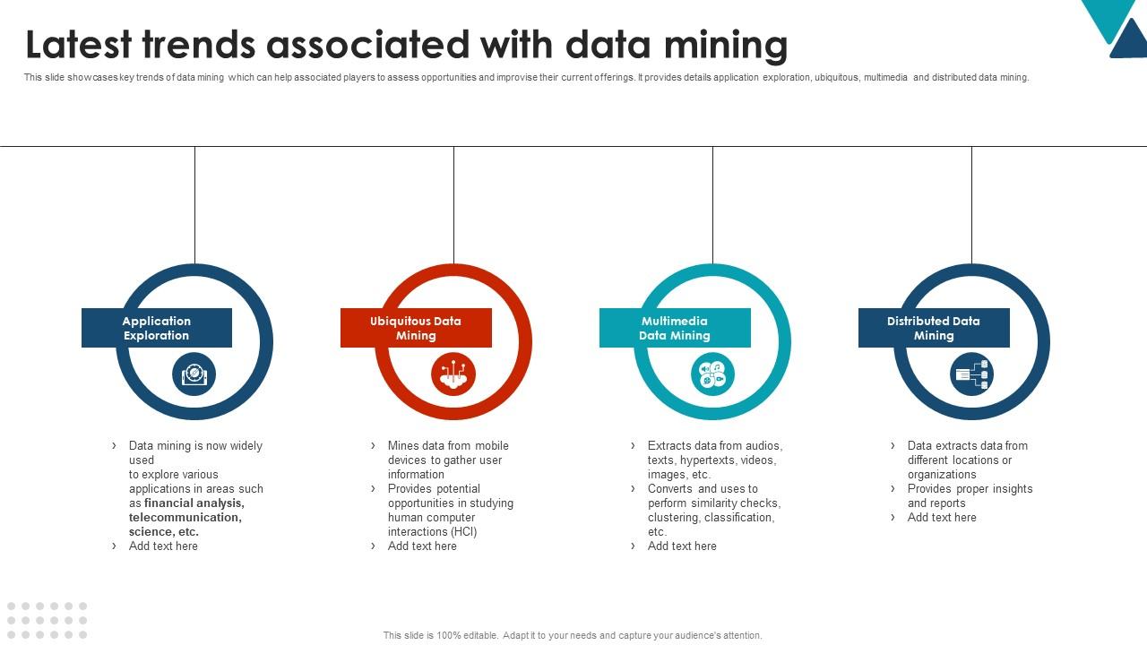 Latest Trends Associated With Data Mining Using Data Mining Tools To Optimize Processes Ai Ss V