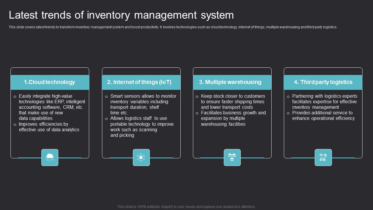 Latest Trends Inventory Management Maximizing Efficiency Asset Tracking ... Latest Trends Inventory Management Maximizing Efficiency Asset Tracking ...