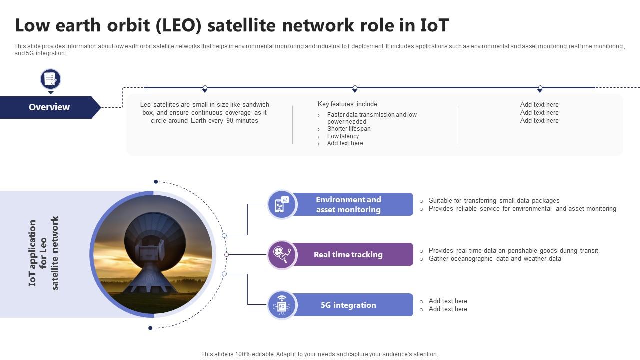 Low Earth Orbit Leo Satellite Network Role In Iot In Orbit Unleashing