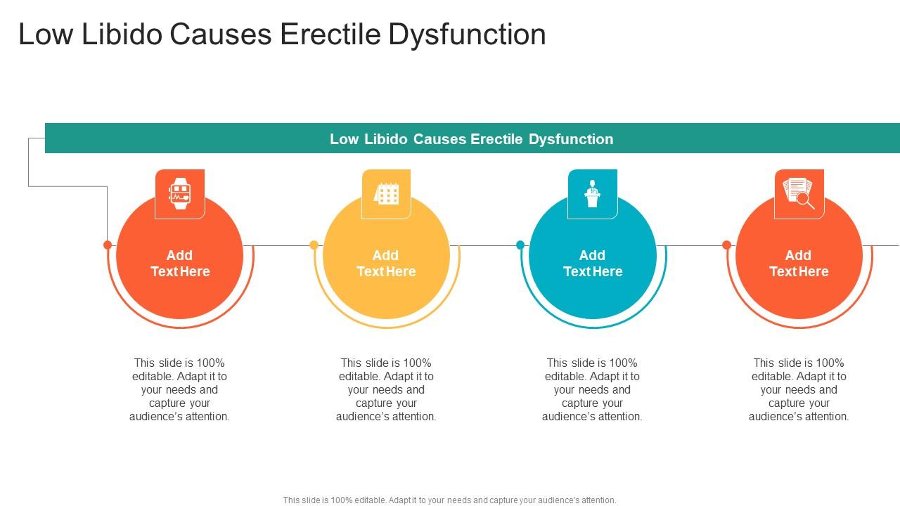Low Libido Causes Erectile Dysfunction In Powerpoint And Google Slides Cpb