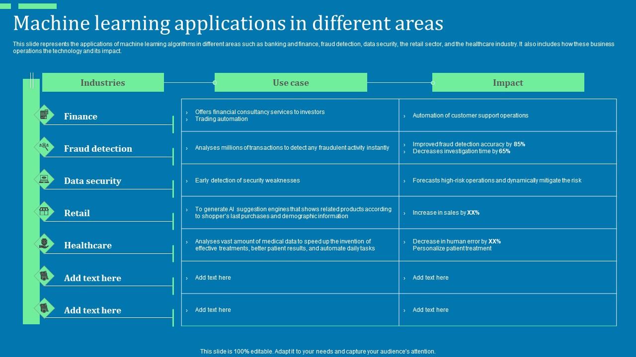 Machine Learning Applications In Different Areas Advanced Tools For