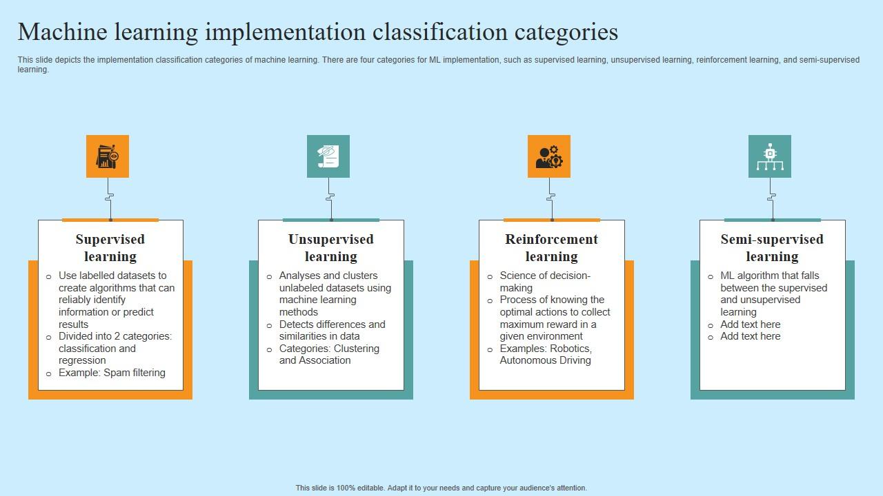 Machine Learning Implementation Classification Hyper Automation Solutions Themes Pdf