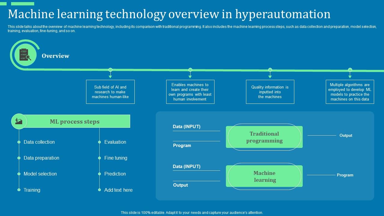 Machine Learning Technology Overview In Hyperautomation Ppt Infographic