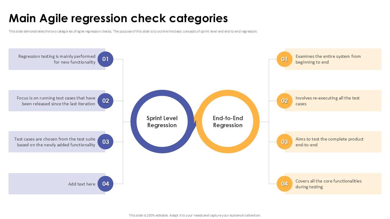 Main Agile Regression Check Categories Corrective Regression Testing