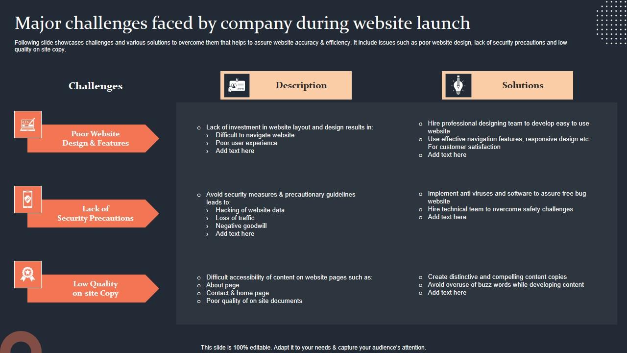 Major Challenges Faced By Company During Website Step By Step Guide ... Major Challenges Faced By Company During Website Step By Step Guide ...